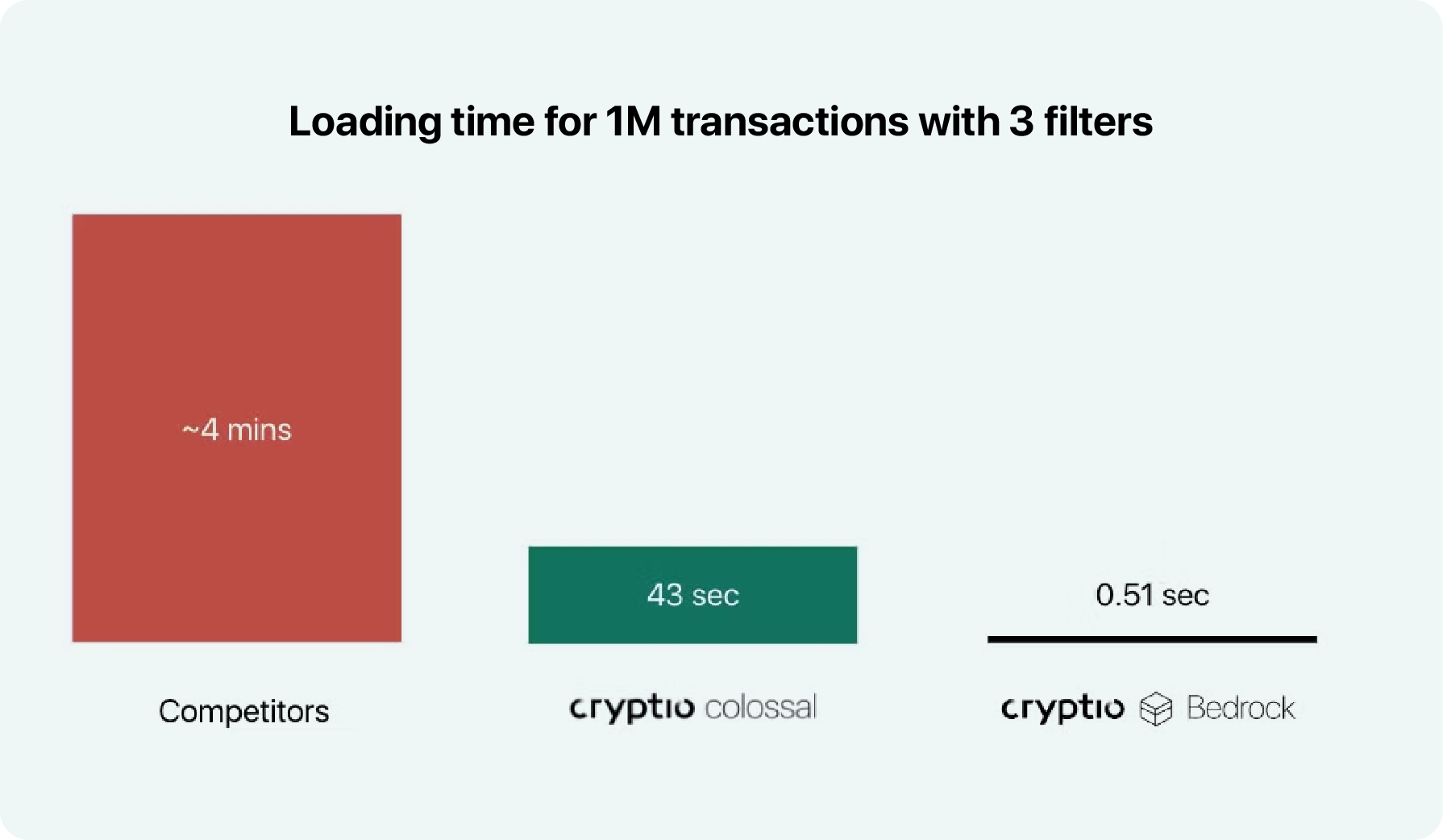 High-volume transaction accounting for scaling crypto enterprises ...