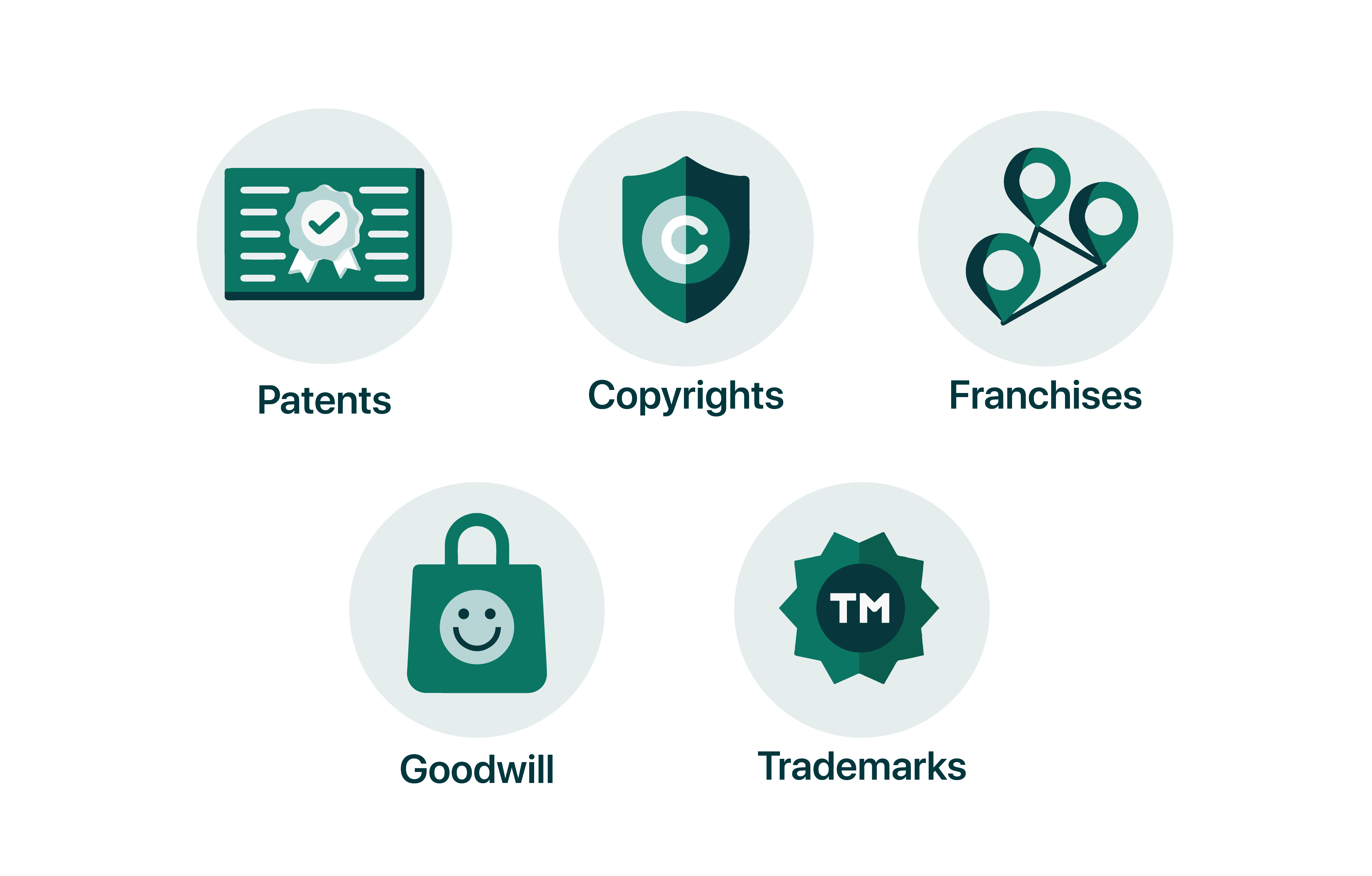 Understanding US GAAP Impairment for Crypto Assets