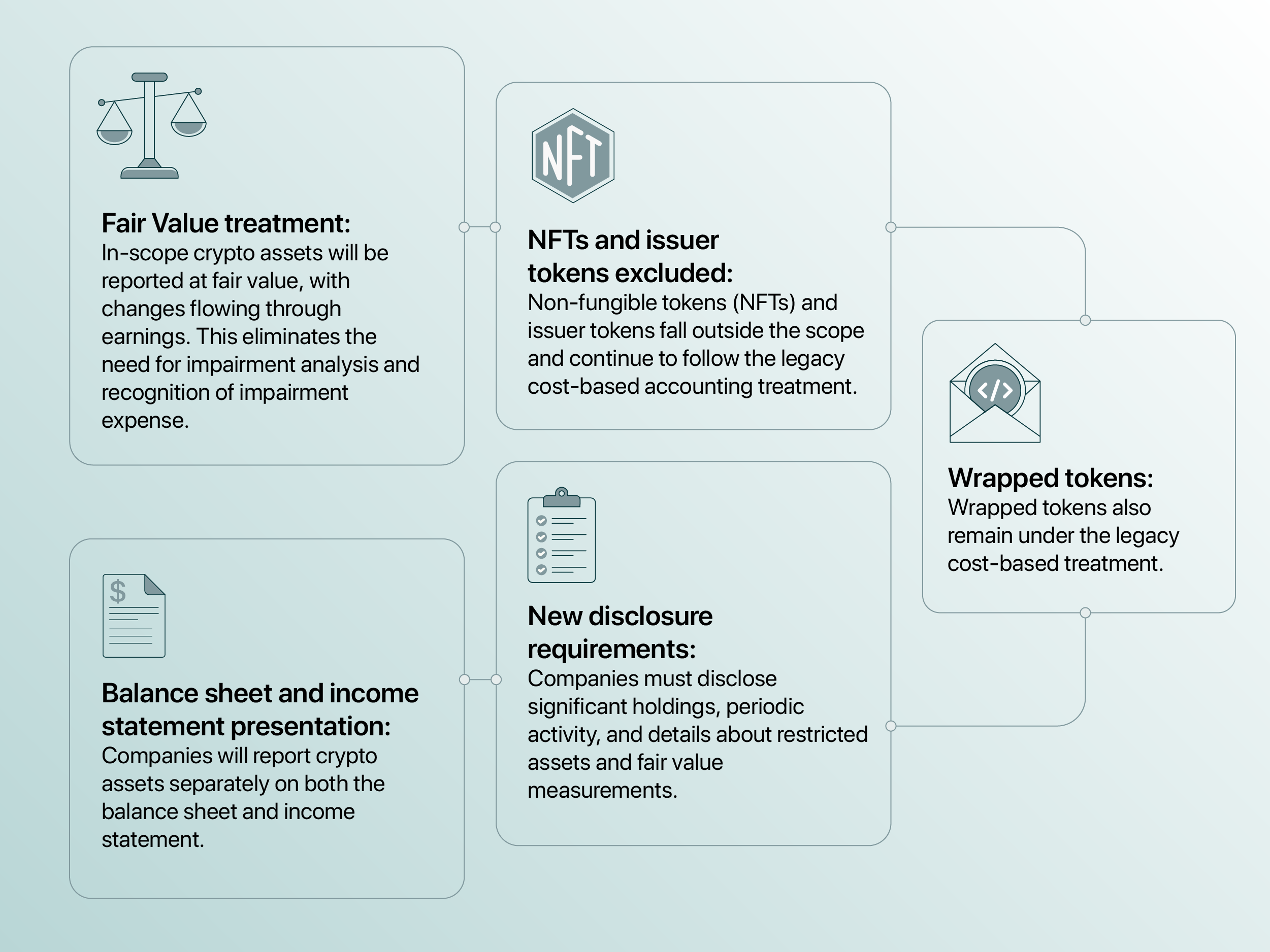 Make the switch to the new FASB crypto Fair Value accounting rules ...