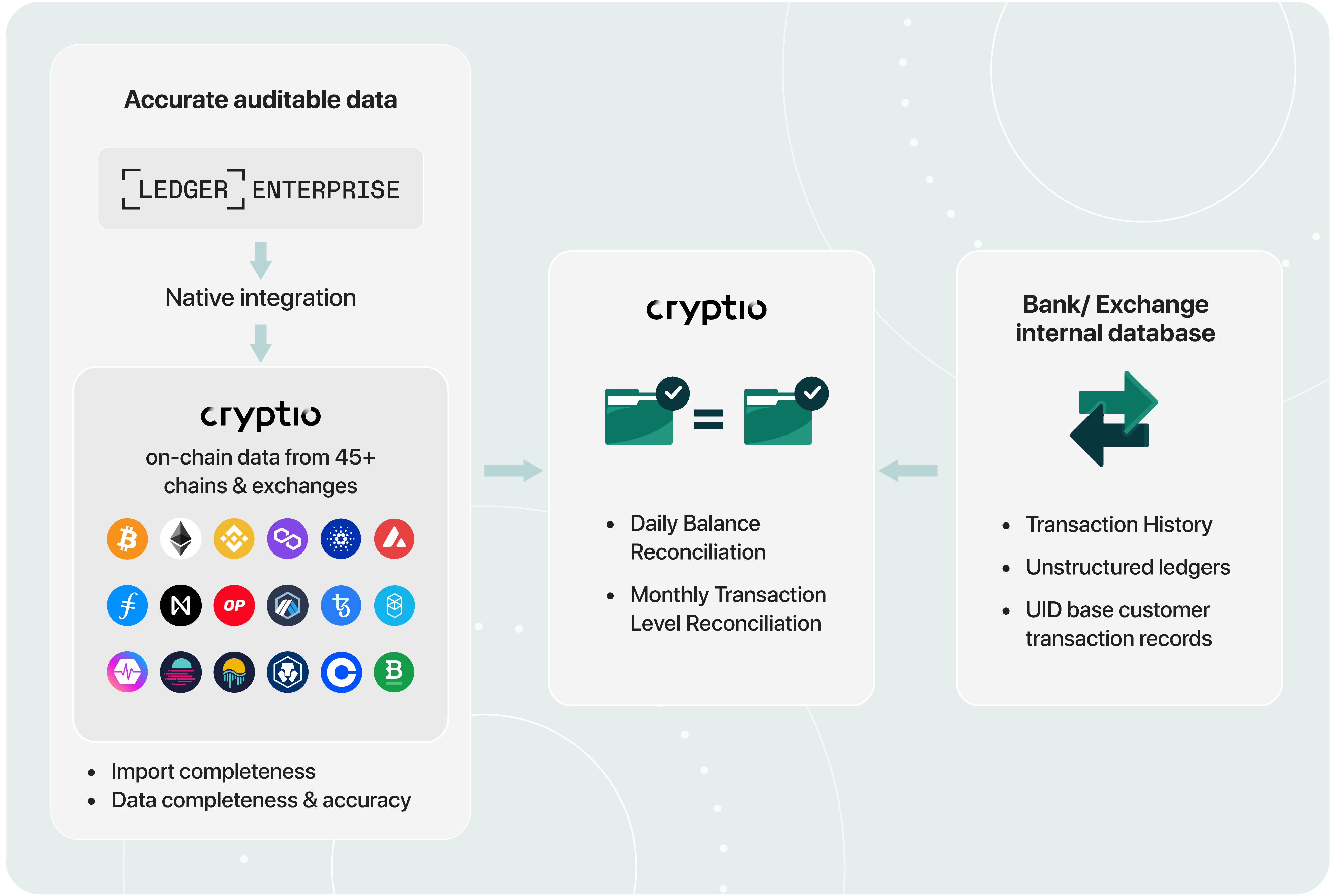 Ledger Enterprise partners with Cryptio to bring financial auditability ...